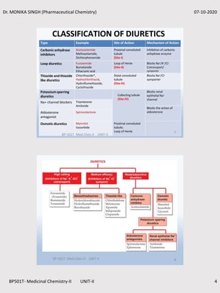 Diuretics by Dr.MONIKA SINGH | PDF