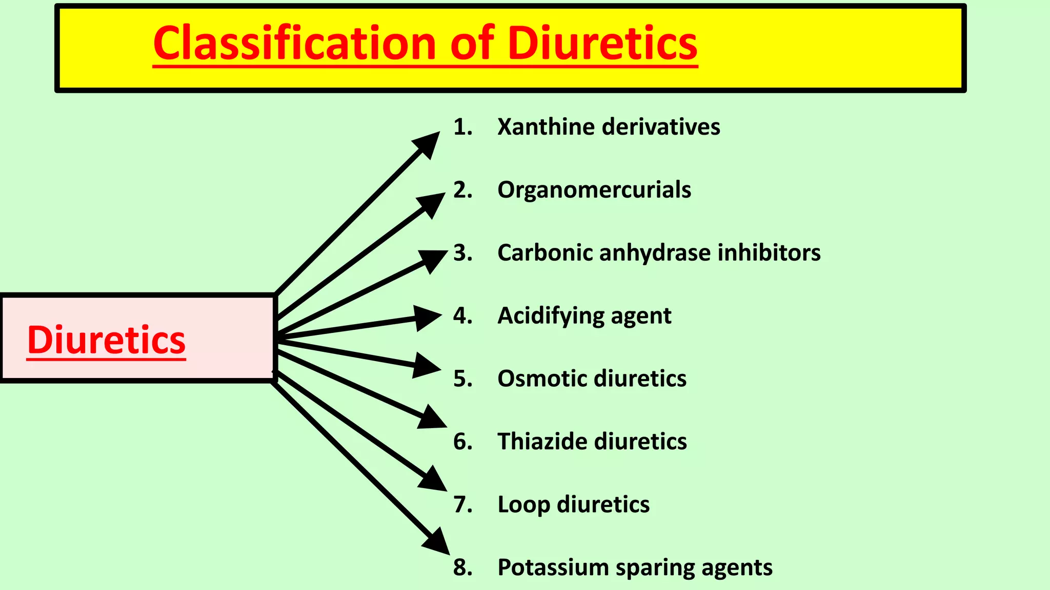 Diuretics : Classification of Diuretics | PPTX