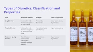 DIURETICS diuretics, classification, mechanism of action, site of ...