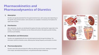 DIURETICS diuretics, classification, mechanism of action, site of ...