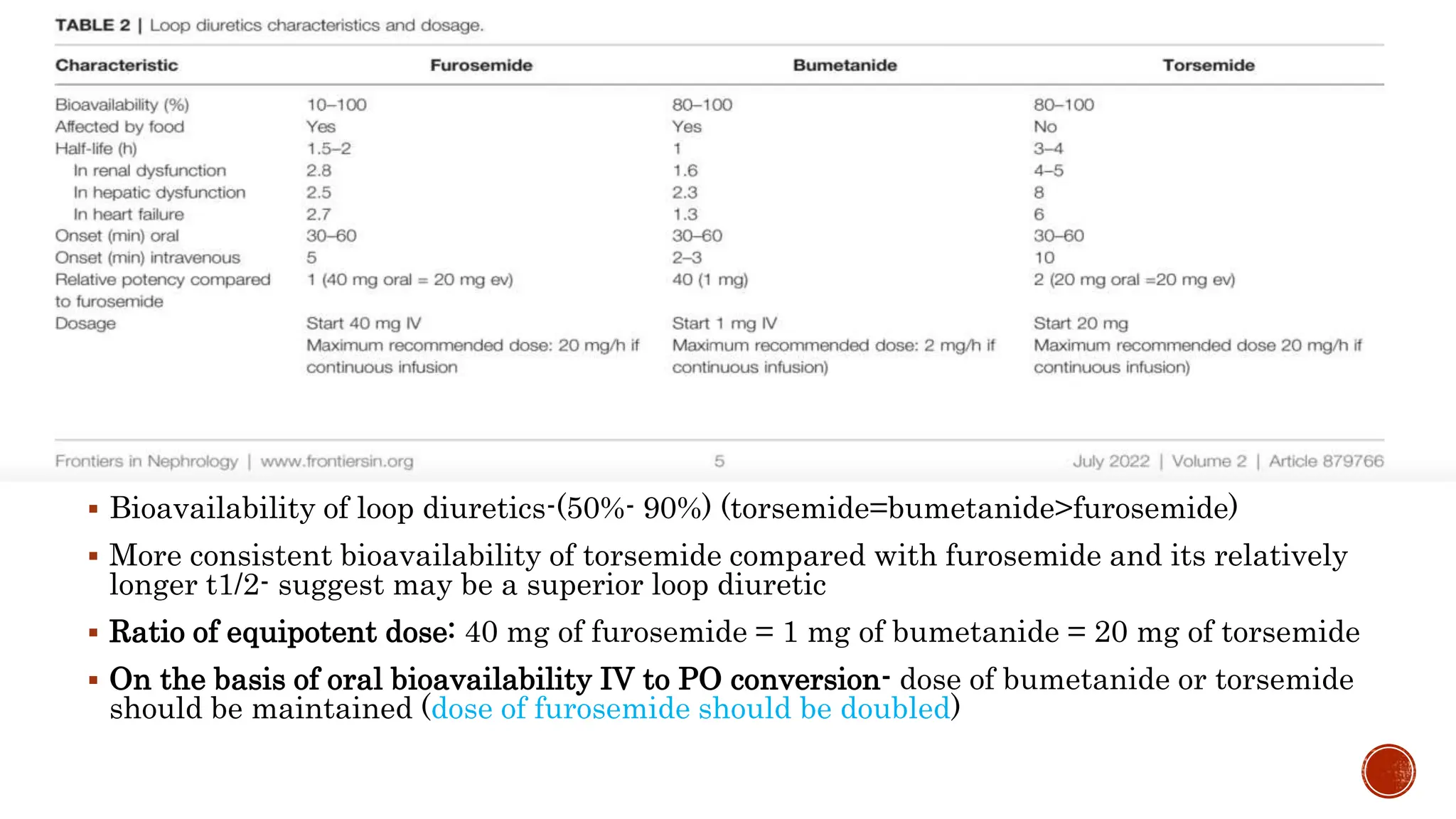 diuretics and use.pptx