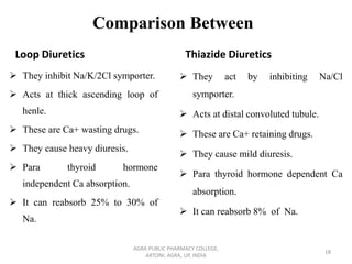 Diuretics & anti diuretics | PDF