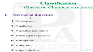 diuretics [Autosaved].pptx