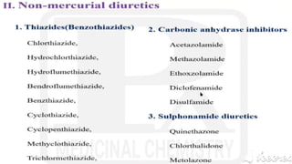 diuretics [Autosaved].pptx
