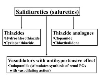Drugs affecting the renal system Diuretics in ppt | PPT