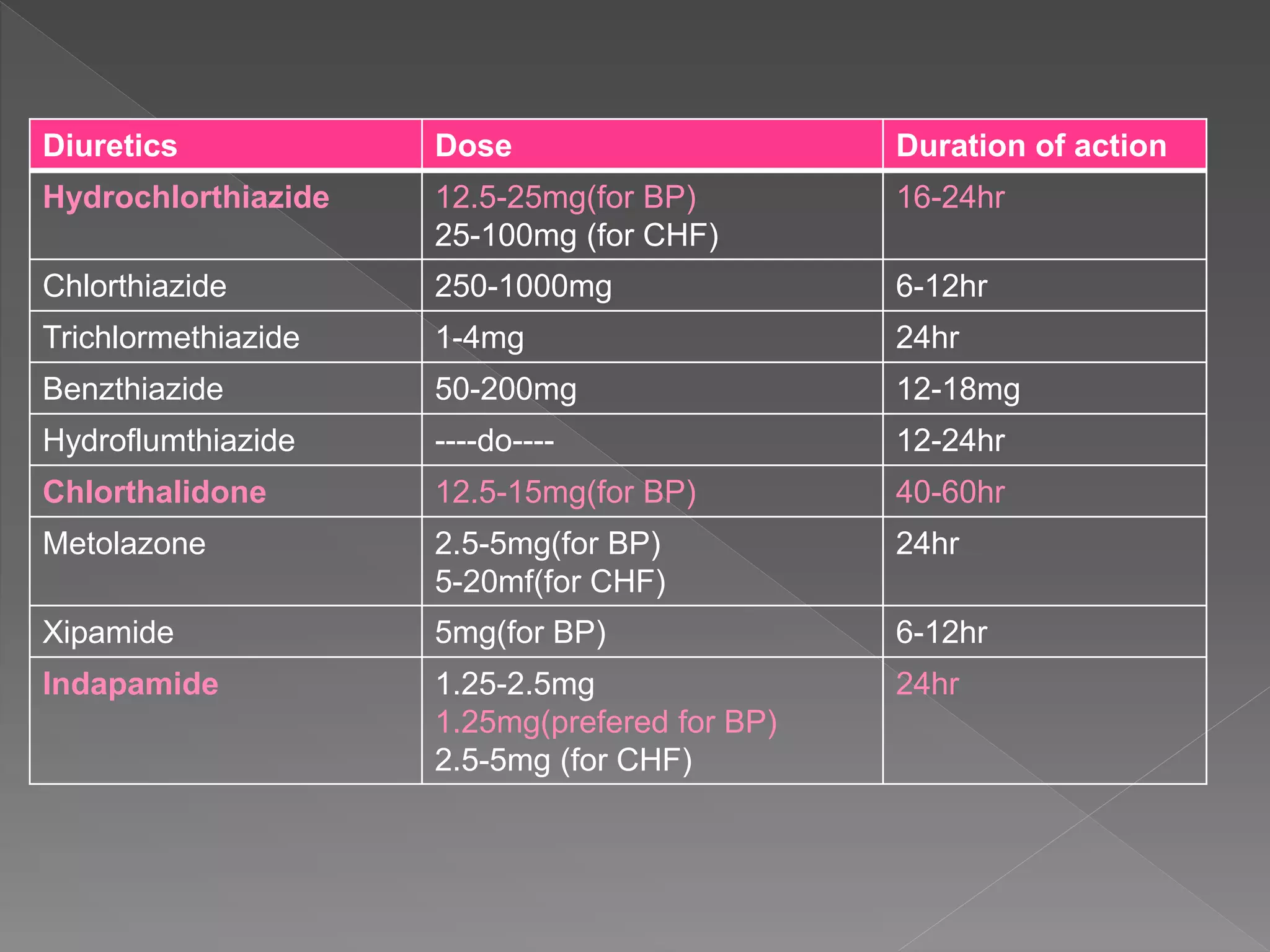 Diuretics in hypertension 2015 by Dr Abhishek Rathore | PPTX