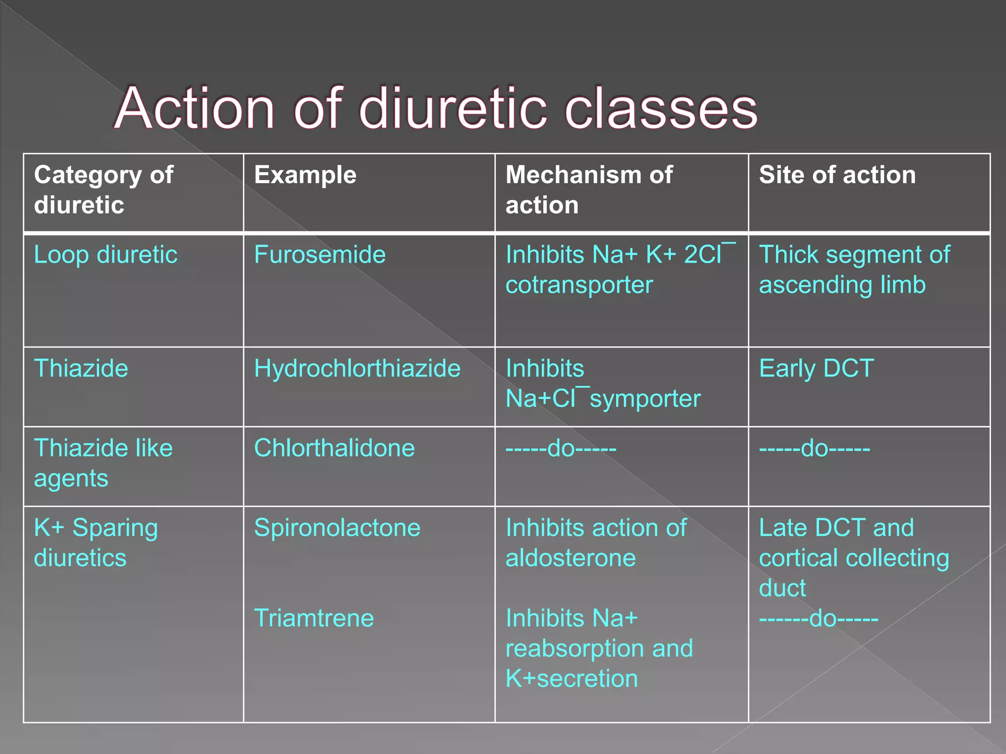 Diuretics in hypertension 2015 by Dr Abhishek Rathore | PPTX