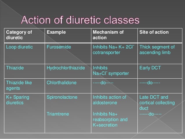 Diuretics in hypertension 2015 by Dr Abhishek Rathore