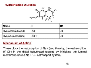 Diuretics | PDF