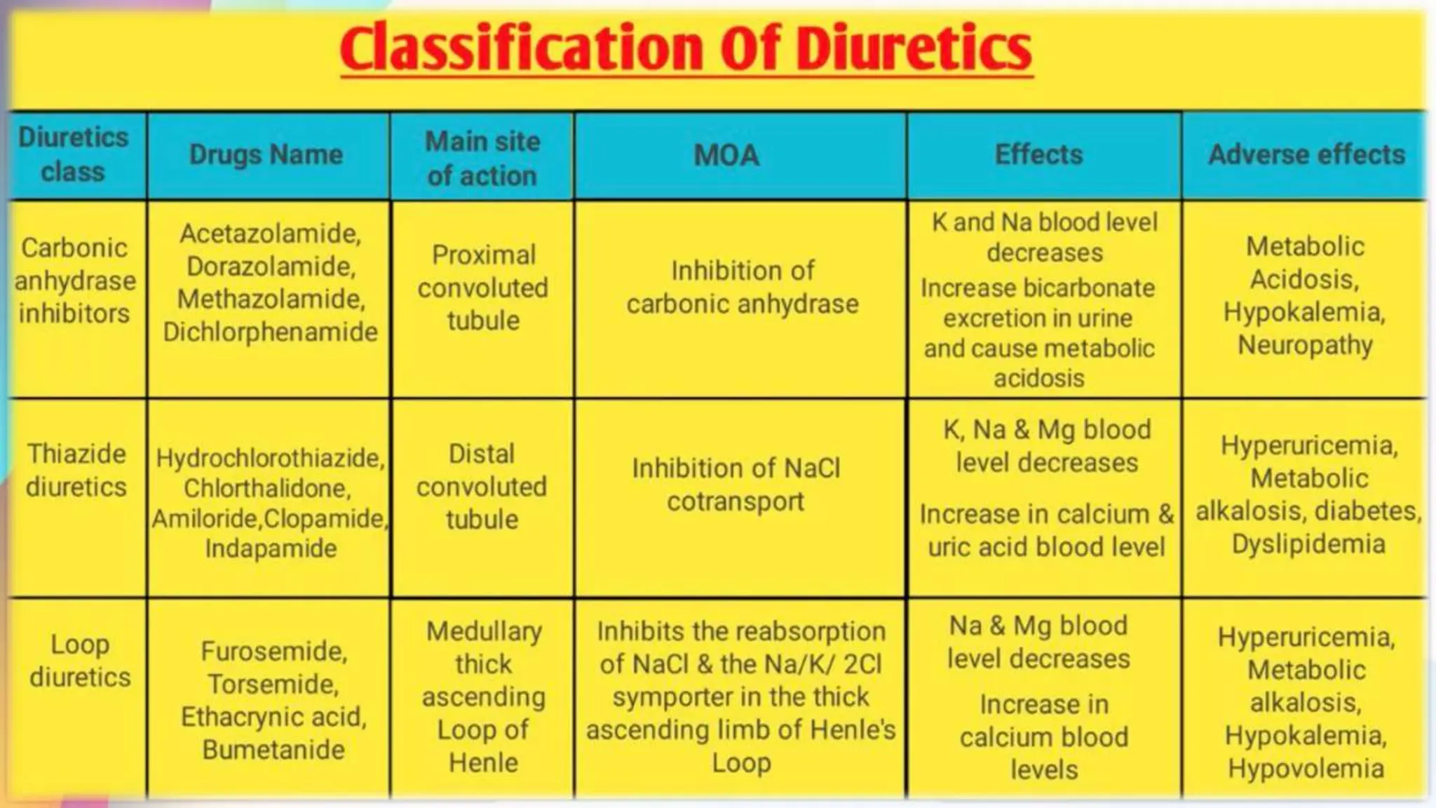 Diuretics and antidiuretics detail STUDY | PPT