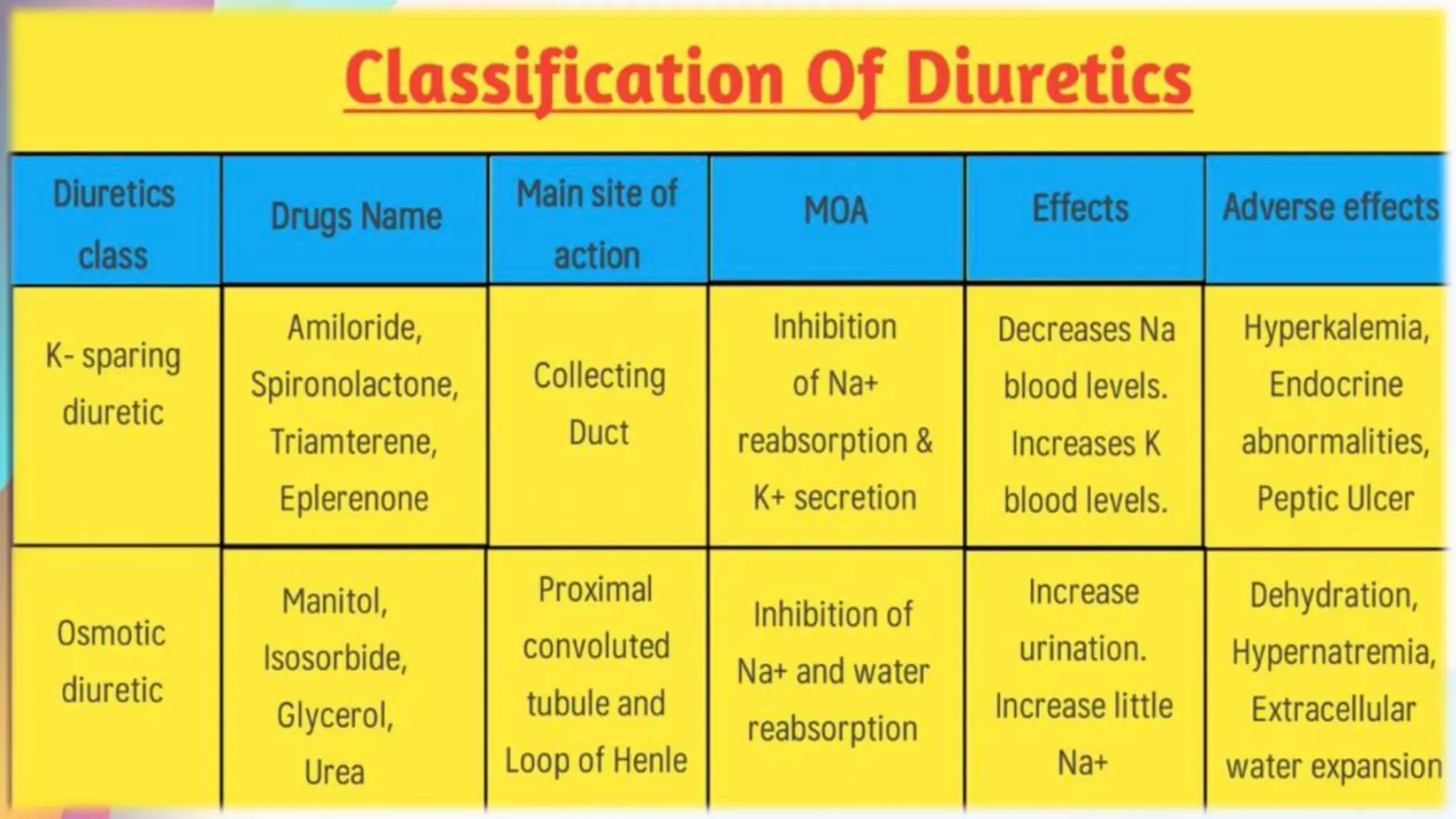 Diuretics and antidiuretics detail STUDY | PPT