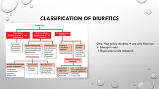 DIURETICS PHARMACOLOGY. pptx. ........ | PPTX