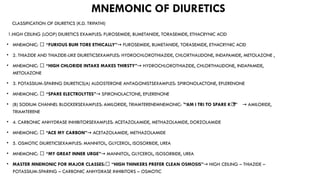 DIURETICS PHARMACOLOGY. pptx. ........ | PPTX