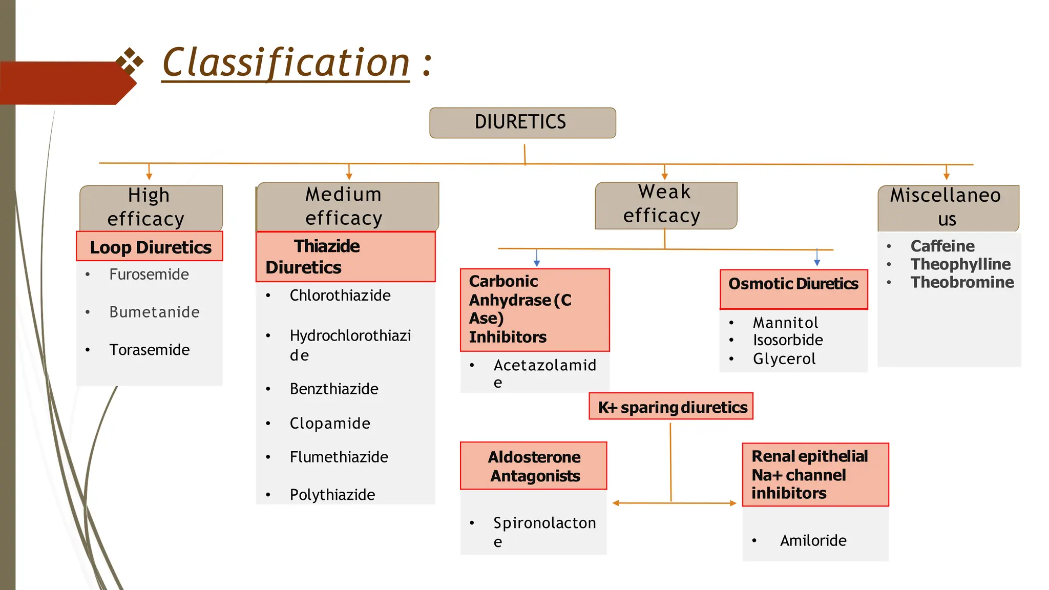 ( Diuretics Medicines ) Pharmacology II pptx.pdf