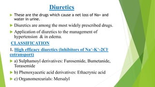 Diuretics & Their Mechanism.PPT