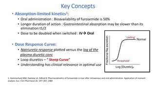 Diuretics ppt | PPTX
