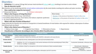 Diureticss.pdf