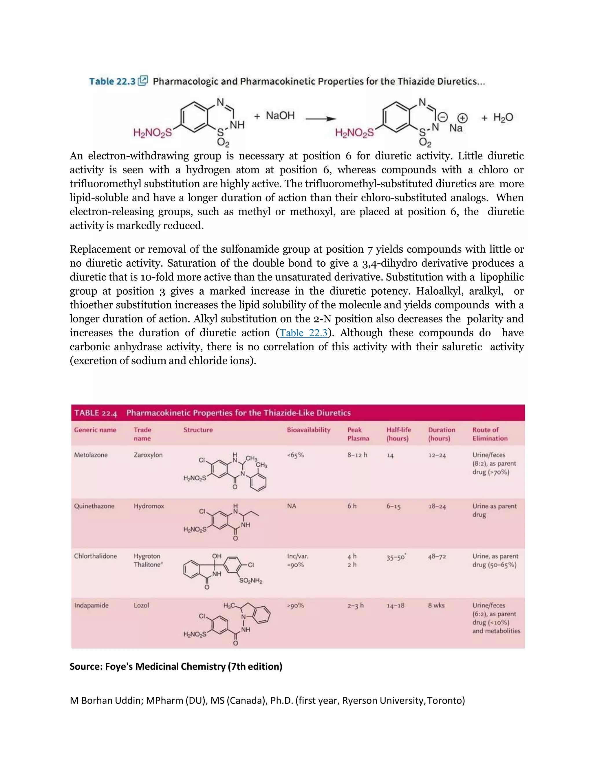 Structure Activity Relationship of Diuretics | PPTX