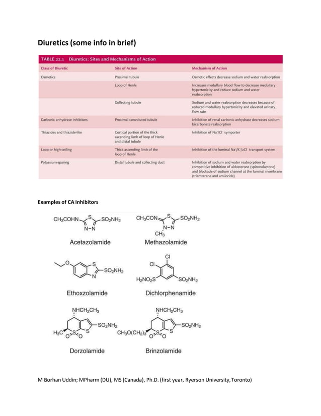 Structure Activity Relationship of Diuretics | PPTX