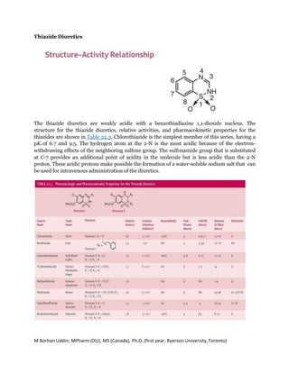 Structure Activity Relationship of Diuretics | PPTX