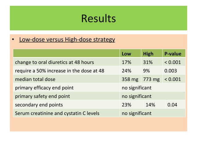 Diuretic strategies in patients with acute decompensated | PPT