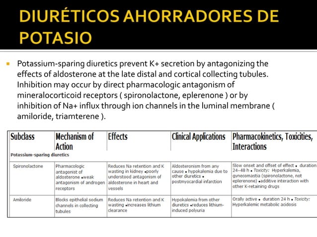 Mecanismo de accion de los principales diureticos. | PPTX