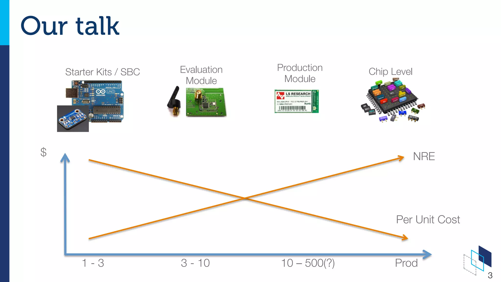 How to Build Hardware Lean | PPT