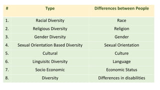 Diversity.pptx