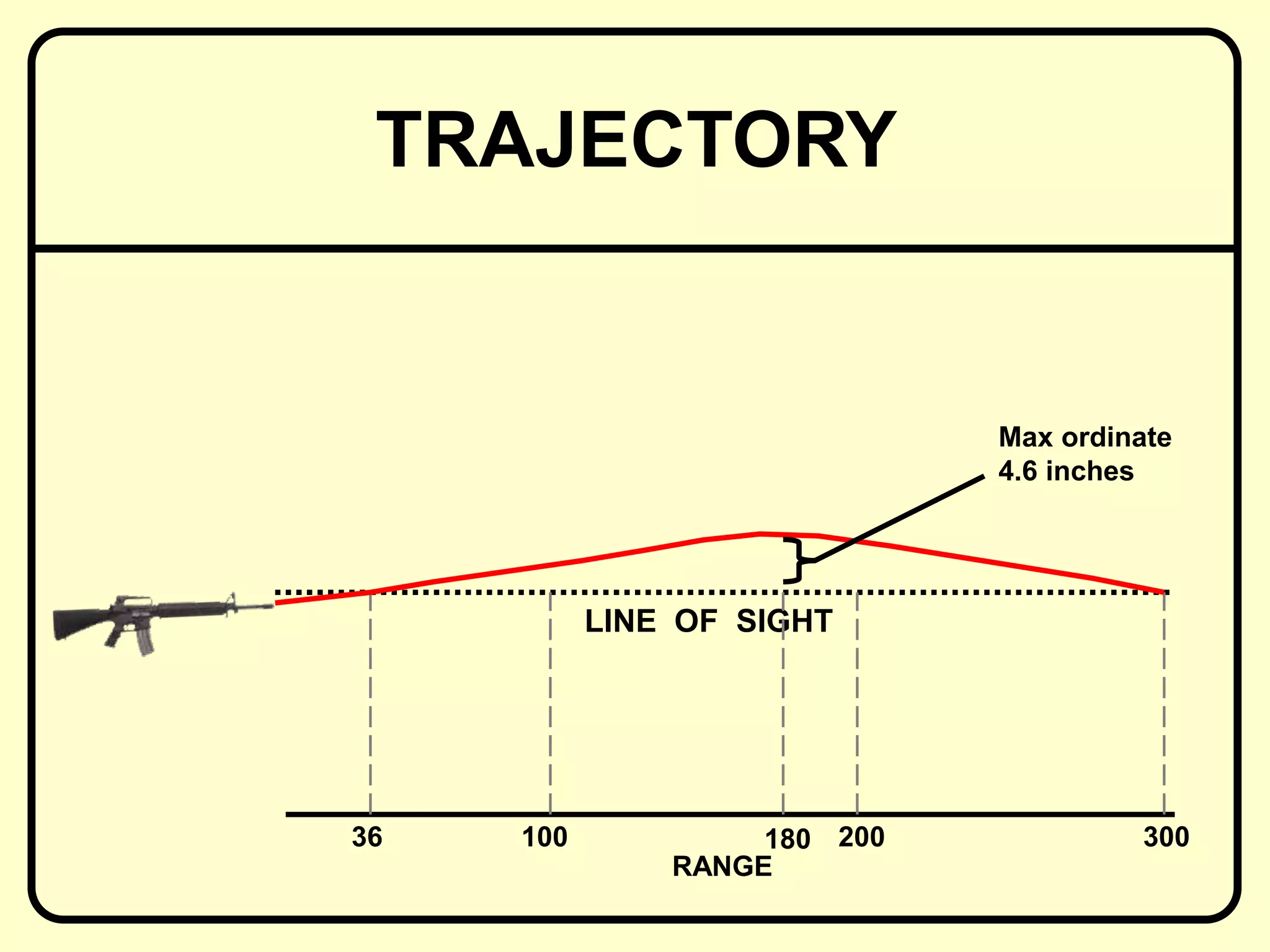 Div 16 Ballistics Media Pdf