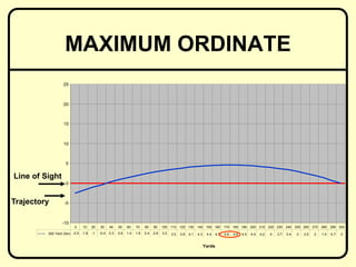 DIV 16 Ballistics_Media.pdf