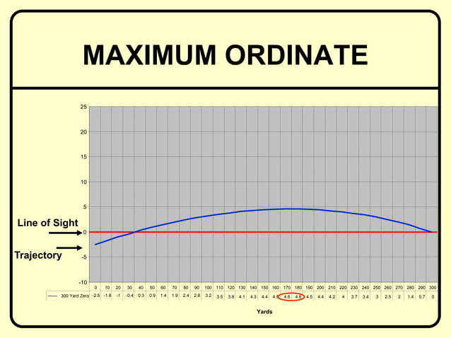 Div 16 Ballistics Media Pdf Arms Ammunition Sensitive Topics