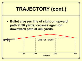 DIV 16 Ballistics_Media.pdf | Arms & Ammunition | Sensitive Topics