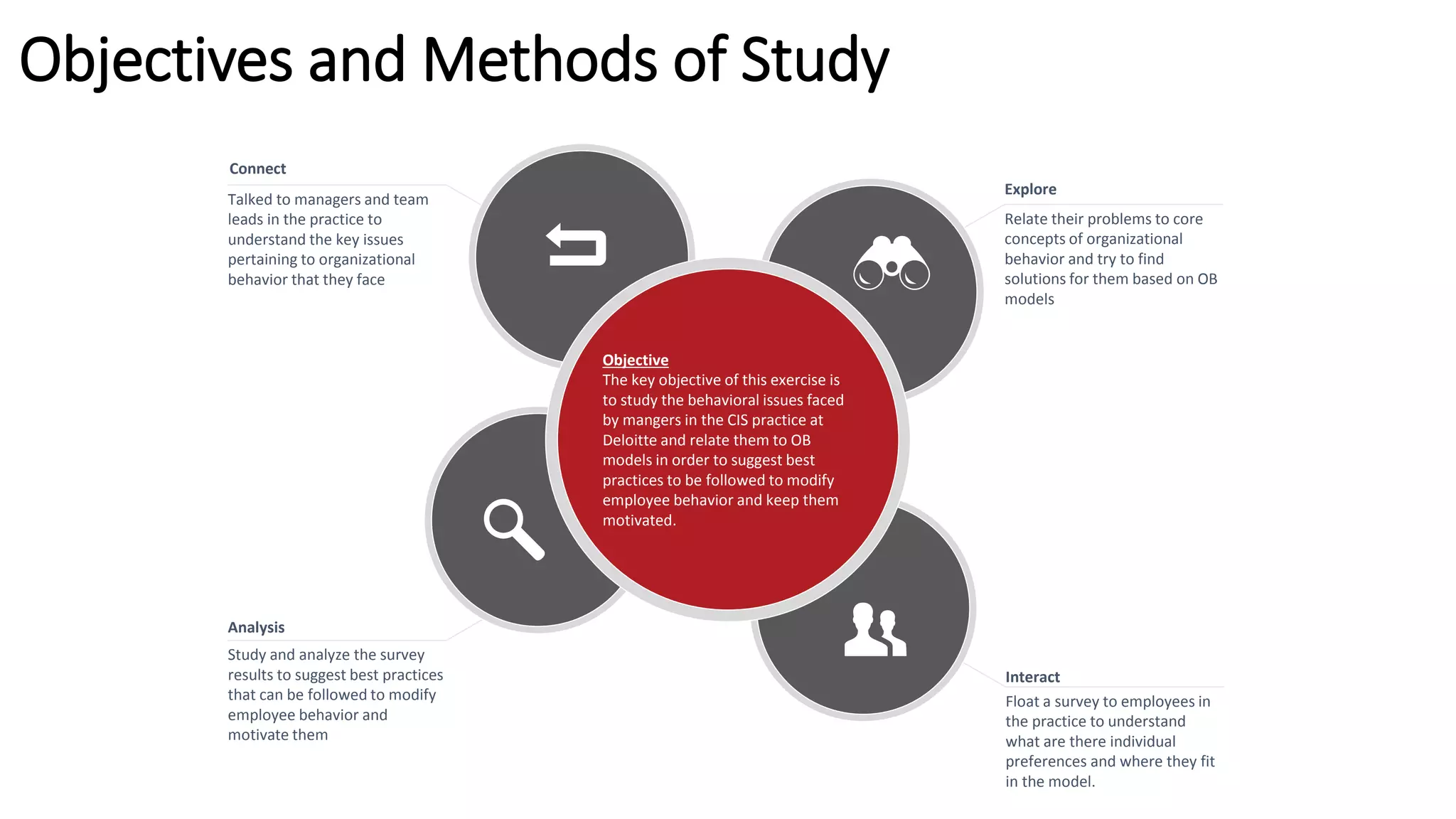 Individual Dynamics and Leadership. Changing Behavior | PPTX