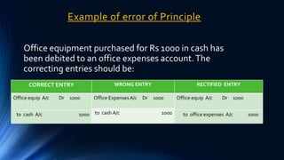 Trial Balance its error and its rectification | PPTX