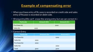 Trial Balance its error and its rectification | PPTX