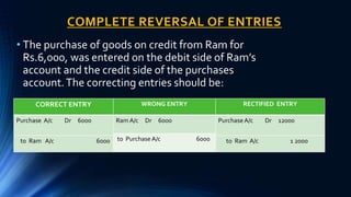 Trial Balance its error and its rectification | PPTX