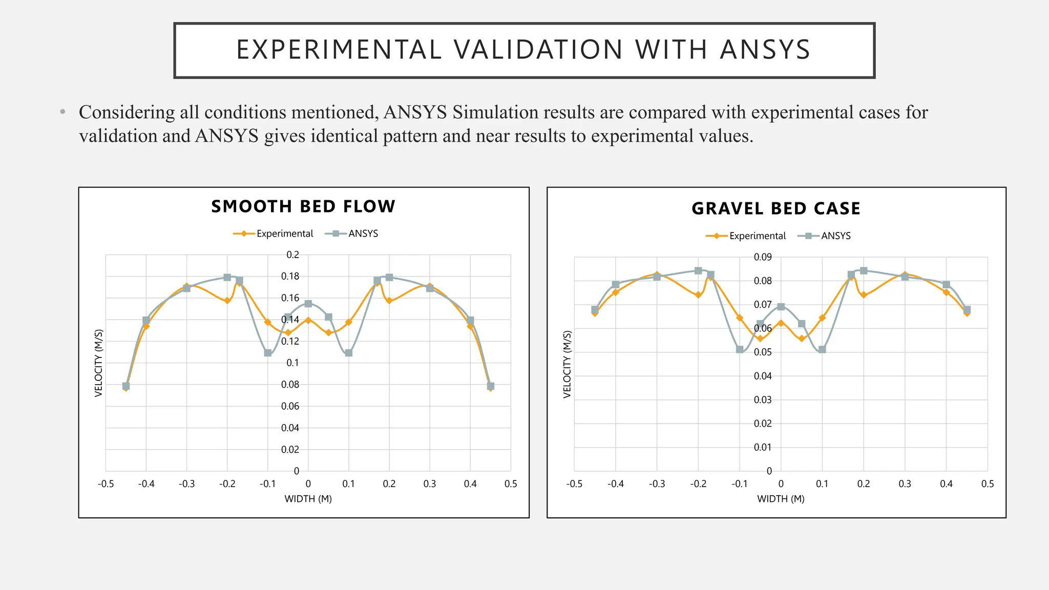 velocity distribution in diverging Channel.pptx