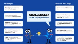 Dive - Waveform Visualization and Annotation Tool | PPT