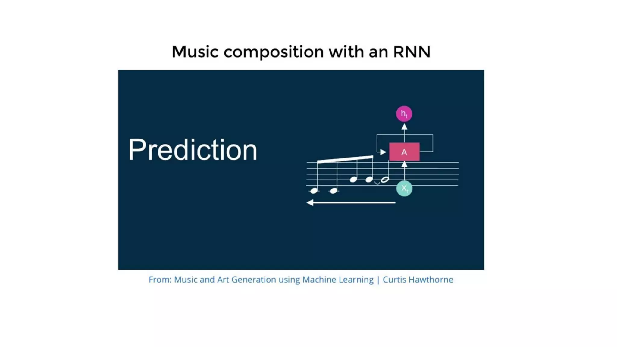 Dive Deep Into Deep Learning | PDF