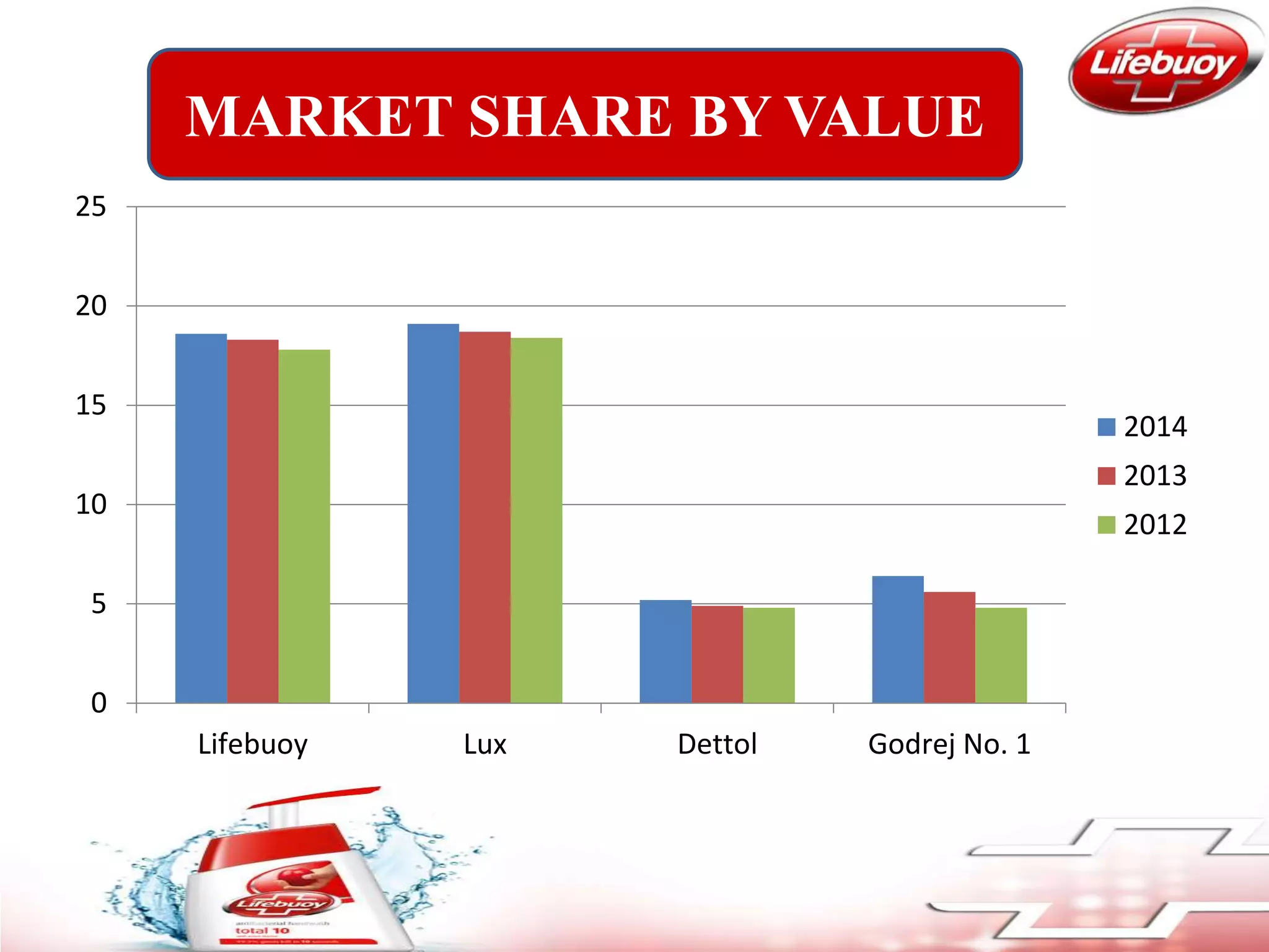 DIV_E_GRP9_LIFEBUOY_PROJECT.pptx