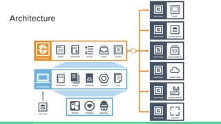 Dive into Chef | PDF