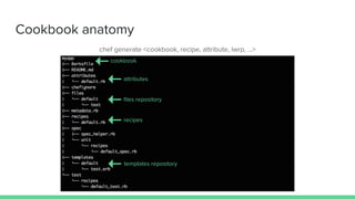 Dive into Chef | PDF