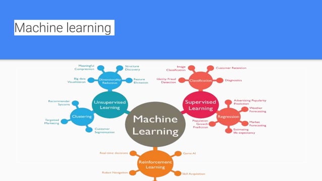 Dive into Machine Learning Event--MUGDSC | PPT
