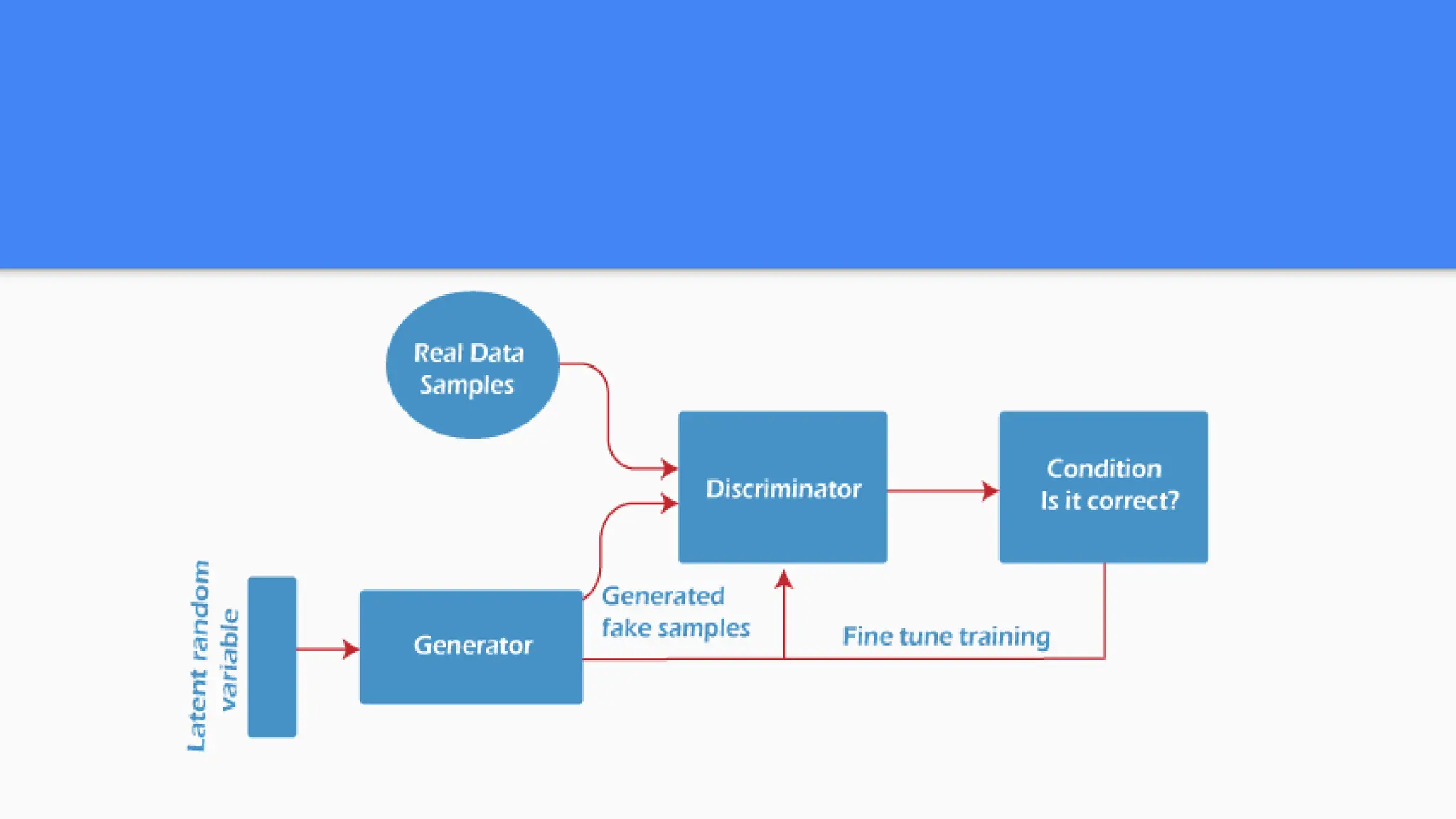 Dive into Machine Learning Event MUGDSC.pptx
