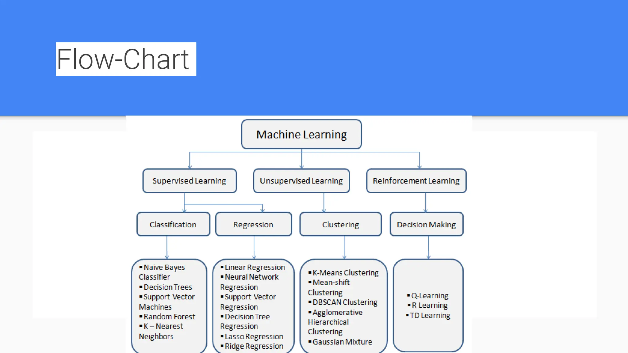 Dive into Machine Learning Event MUGDSC.pptx