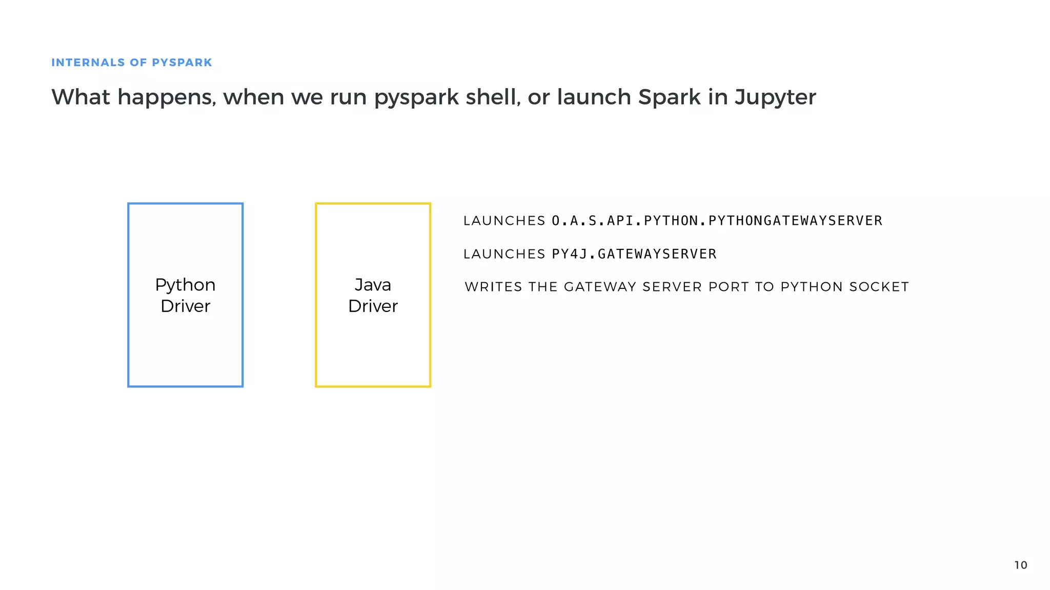 Dive into PySpark | PDF