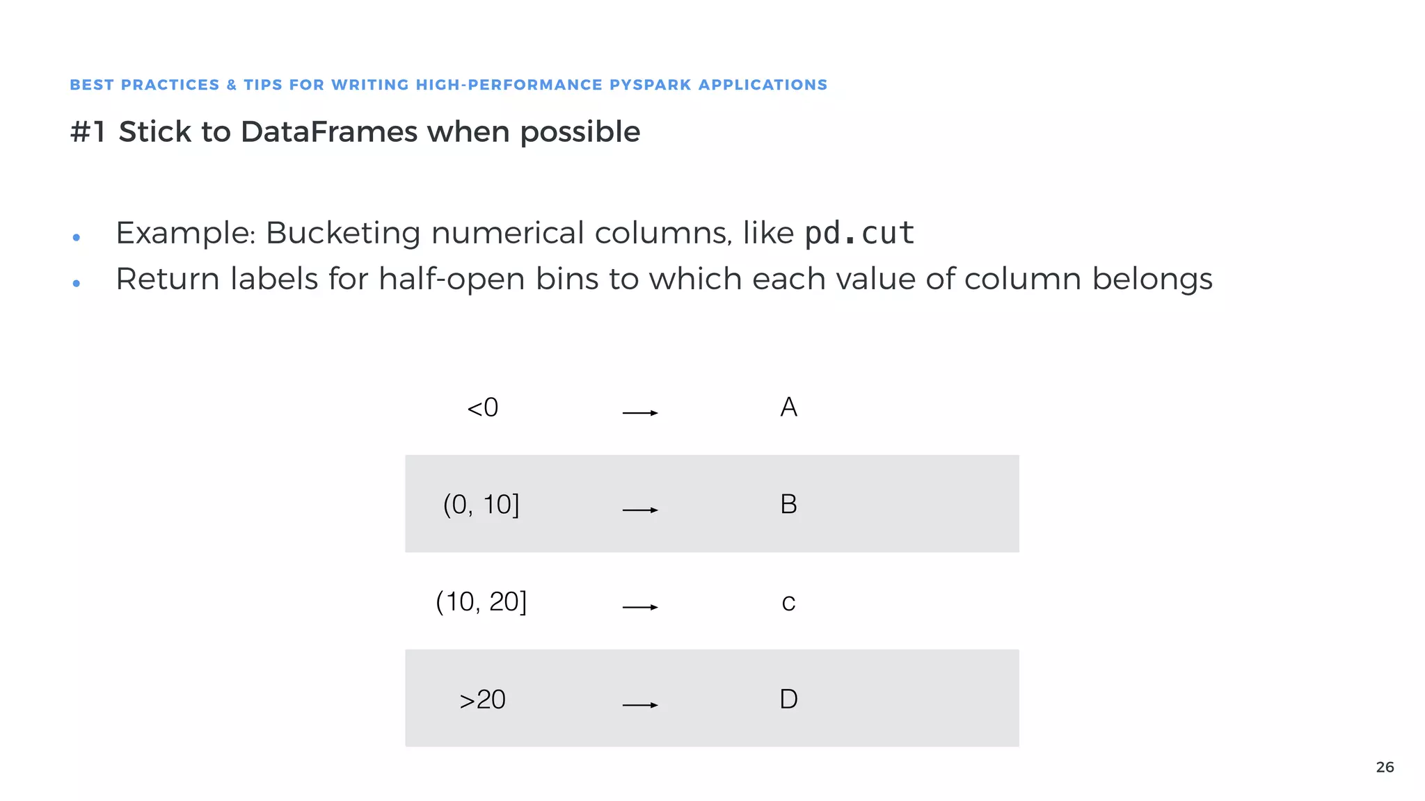 Dive into PySpark | PDF