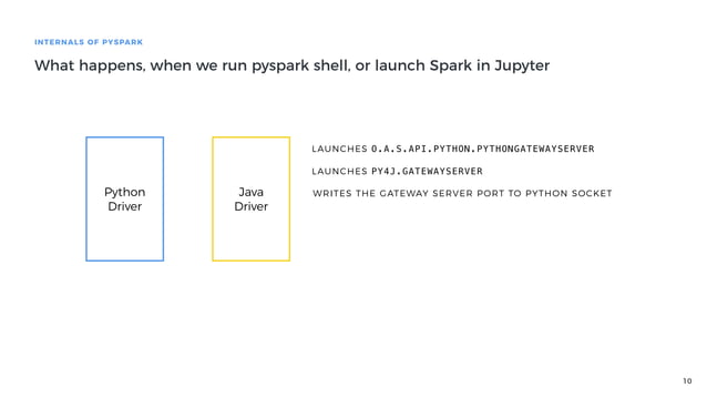 Dive into PySpark | PDF