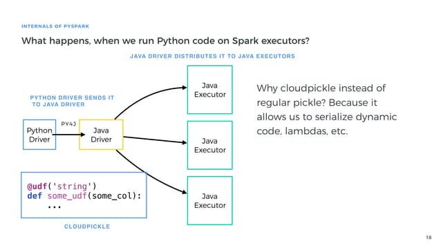 Dive into PySpark | PDF