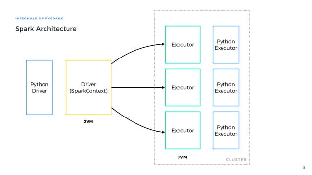 Dive into PySpark | PDF